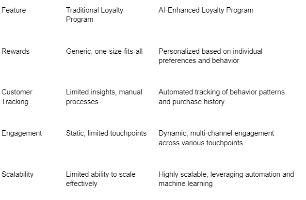 How AI Transforms Restaurant Marketing Strategies How AI Transforms Restaurant Marketing Strategies